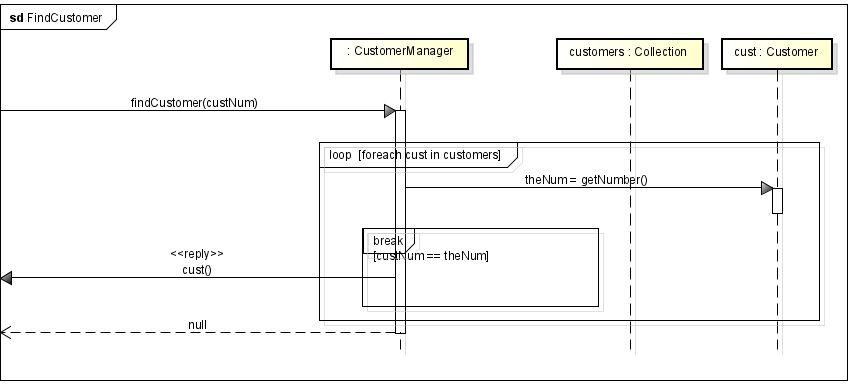 1. Realize use case Print Accounts Produce a | Chegg.com