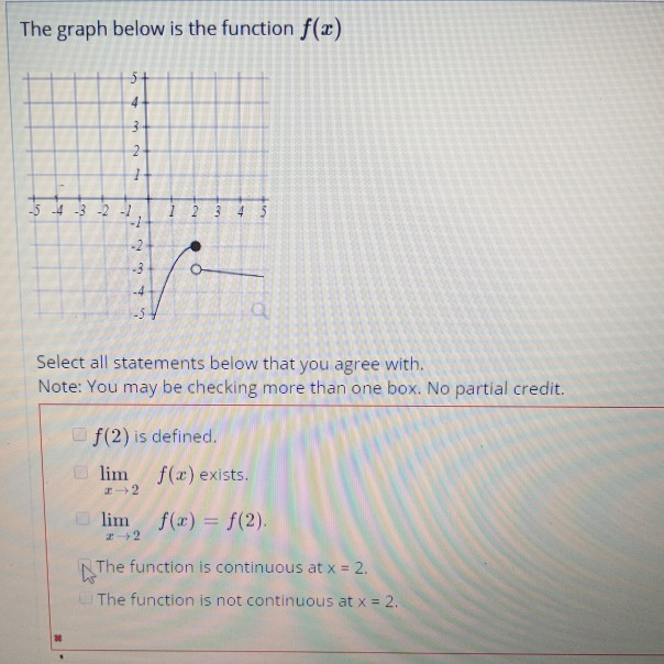 Solved The graph below is the function f(z) 4 3 -2 1 -1 .3 | Chegg.com