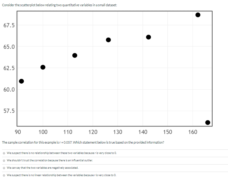 Solved Consider the scatterplot below relating two | Chegg.com
