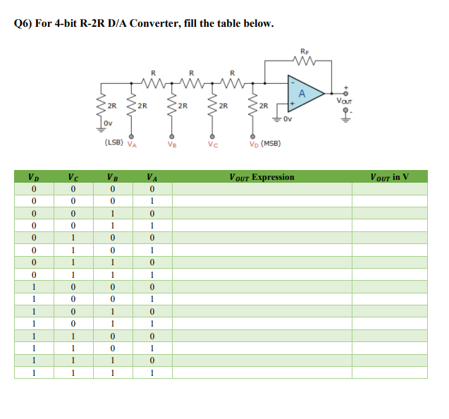 Solved Q6) ﻿For 4-bit R-2R D/A Converter, fill the table | Chegg.com