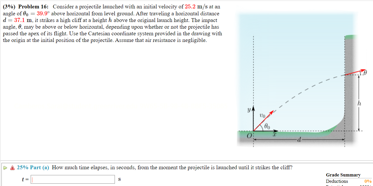 Solved Consider a projectile launched with an initial | Chegg.com