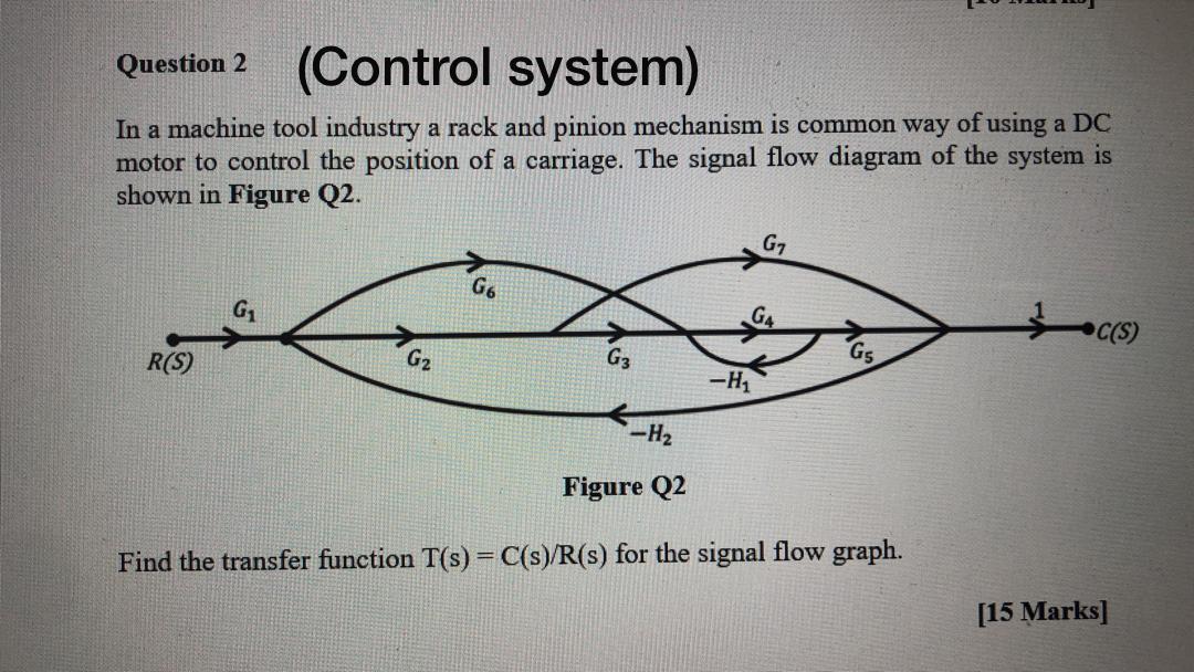Solved Question 2 (Control system) In a machine tool | Chegg.com