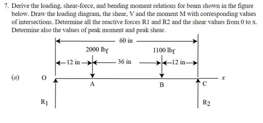 Solved 7. Derive the loading, shear-force, and bending | Chegg.com