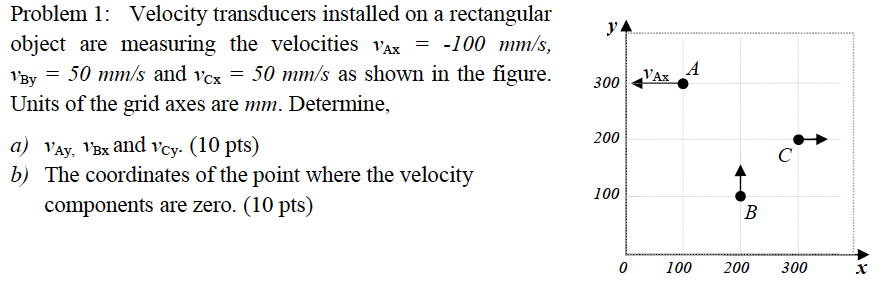 Solved Problem 1: Velocity transducers installed on a | Chegg.com