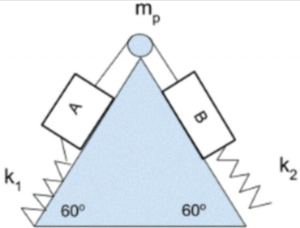 Solved Find the missing parameters for the system below. The | Chegg.com