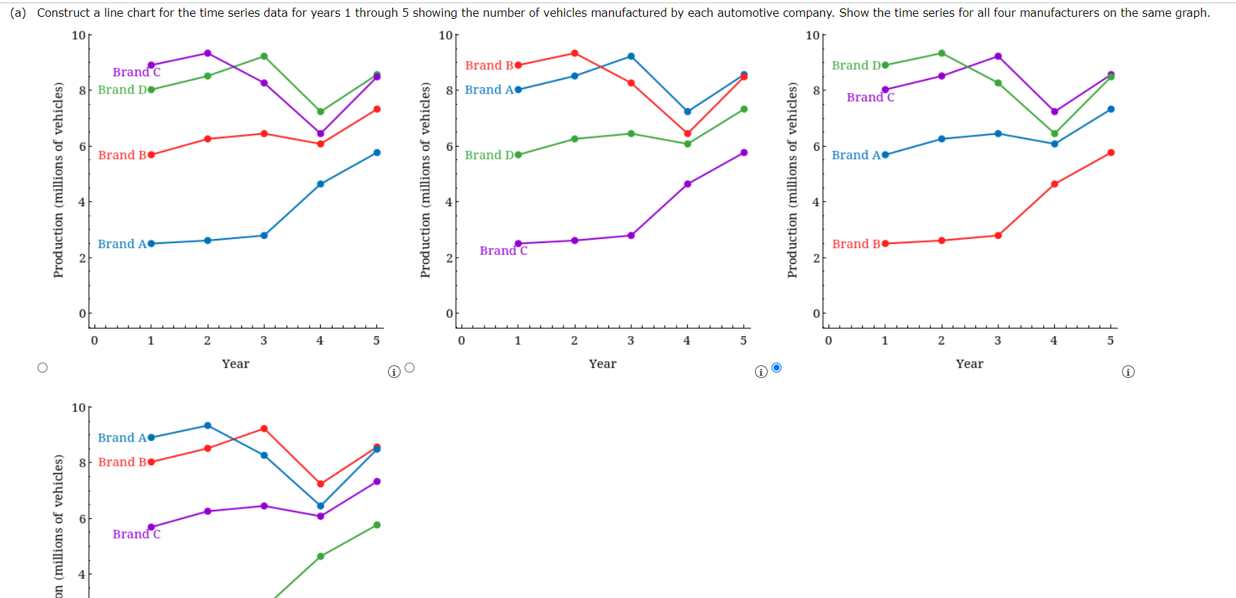 Solved following table shows vehicle production numbers for | Chegg.com
