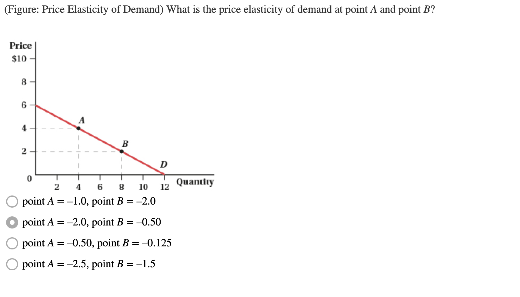 Solved (Figure: Price Elasticity of Demand) What is the | Chegg.com