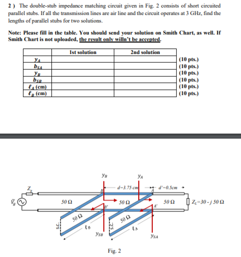 Solved 2) The double-stub impedance matching circuit given | Chegg.com