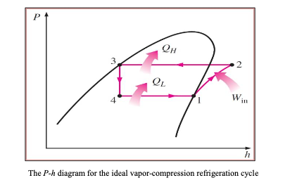 Calculate the COPR and COPHP with the fan on and with | Chegg.com