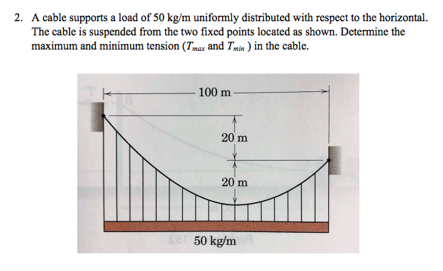 Solved A cable supports a load of 50 kg/m uniformly | Chegg.com
