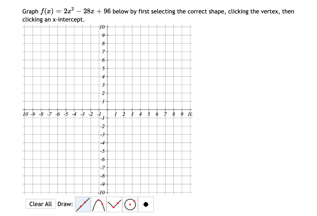 Solved = Graph f(x) = 2x2 – 28x + 96 below by first | Chegg.com