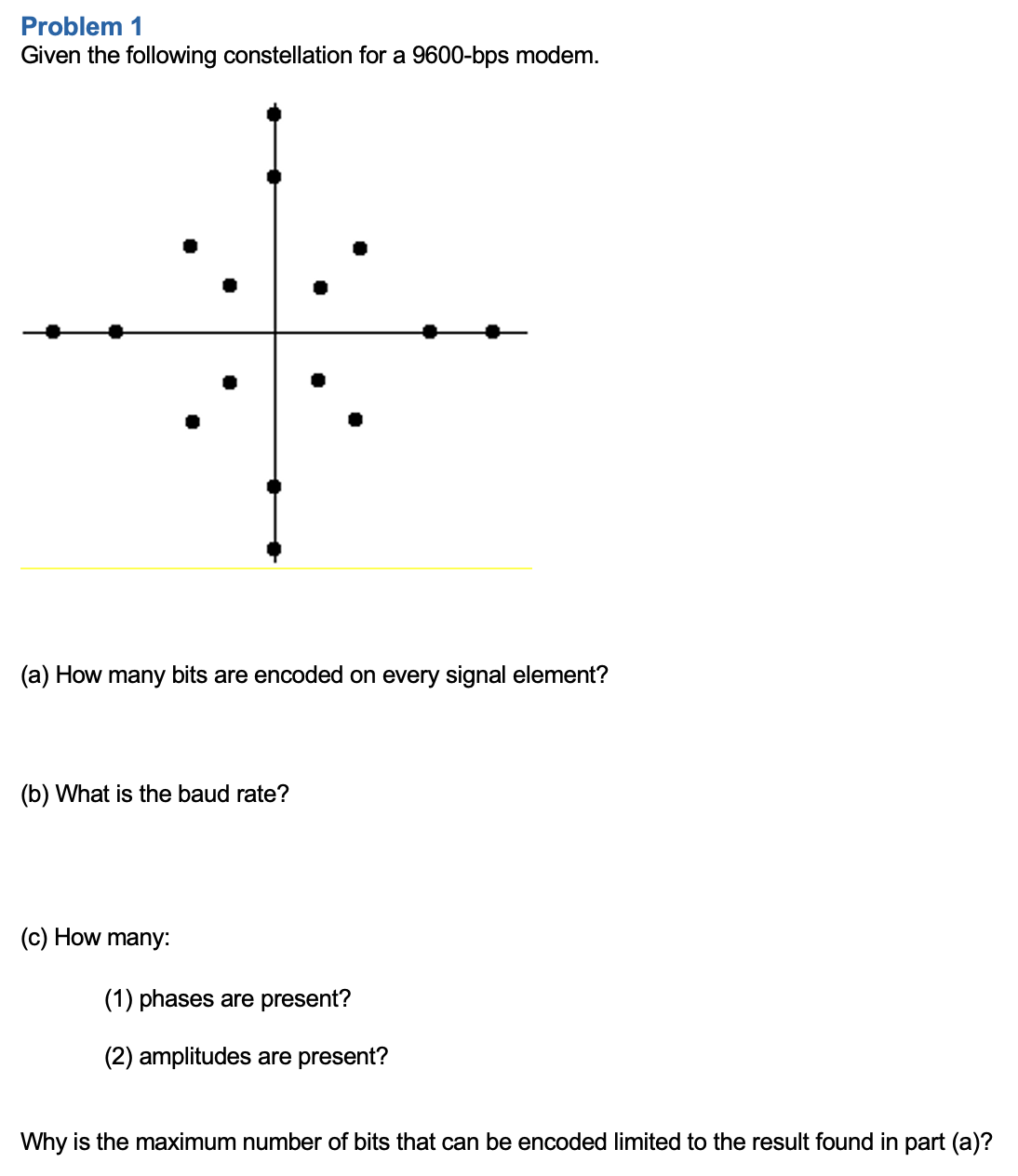 Solved Problem 1 Given the following constellation for a | Chegg.com