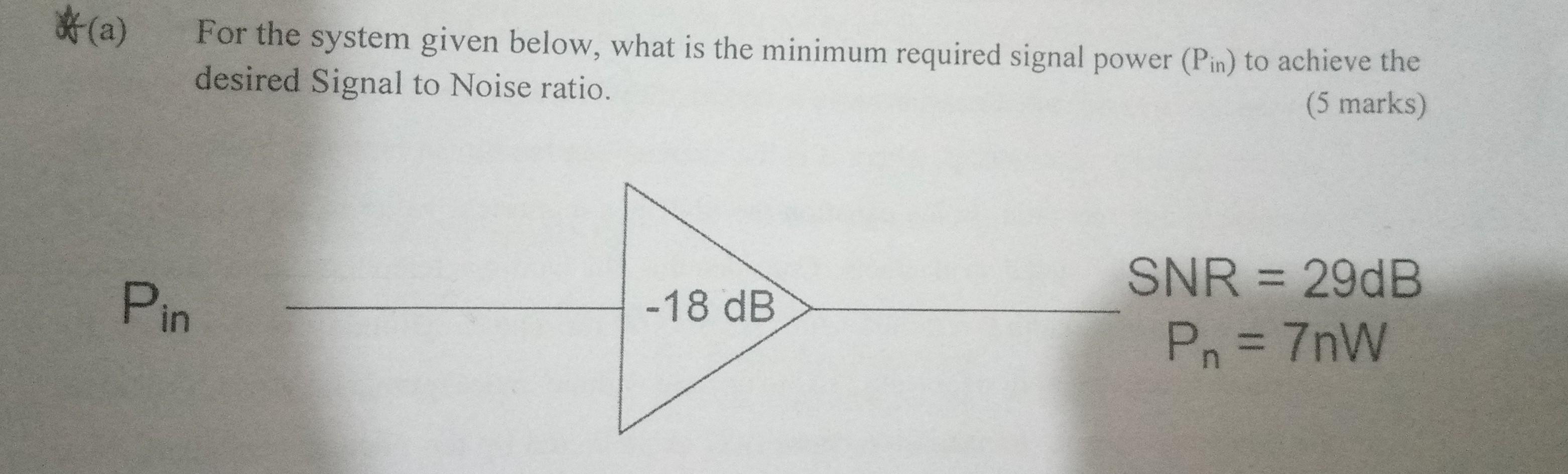 Solved * (a) For the system given below, what is the minimum | Chegg.com