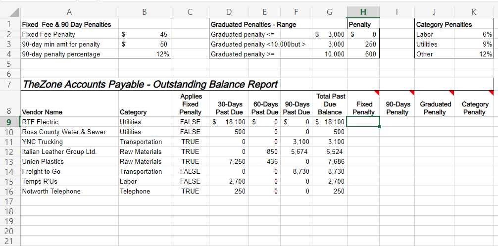 Excel Project #2 - If Functions Your requirements for | Chegg.com