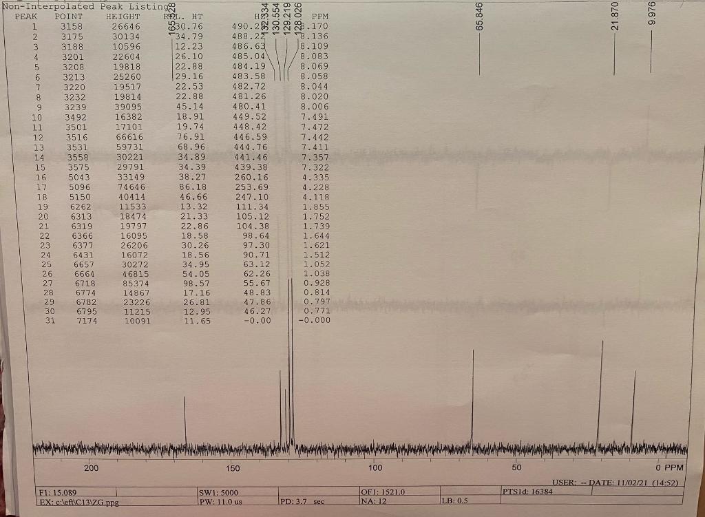 Solved 13C spectra and DEPT spectra for | Chegg.com