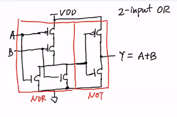 Solved Consider the CMOS implementation of the 2-input OR | Chegg.com