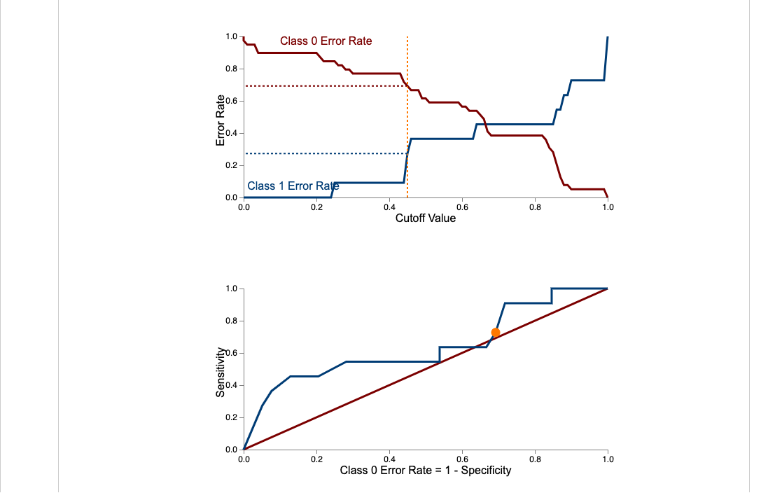 Solved Conceptual Overview: Explore the link between two | Chegg.com