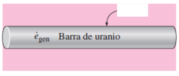 Solved In a nuclear reactor, cylindrical uranium rods 1 cm | Chegg.com