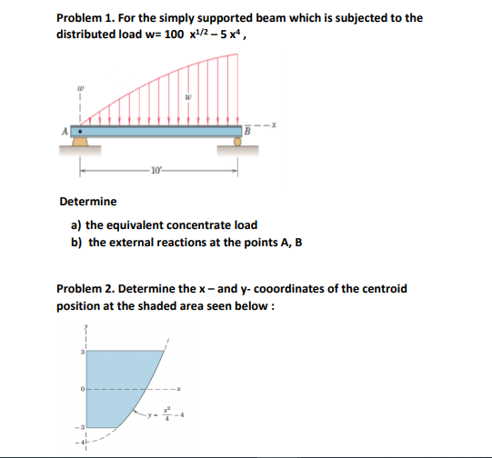 Solved Problem 1. For the simply supported beam which is | Chegg.com