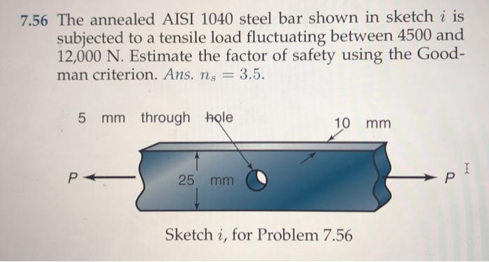 Solved 7.56 The annealed AISI 1040 steel bar shown in sketch | Chegg.com