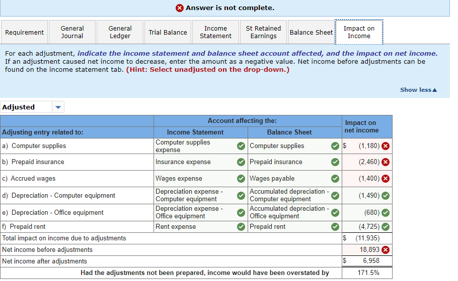 Solved Need help on the Red X's shown here on the "Impact on | Chegg.com