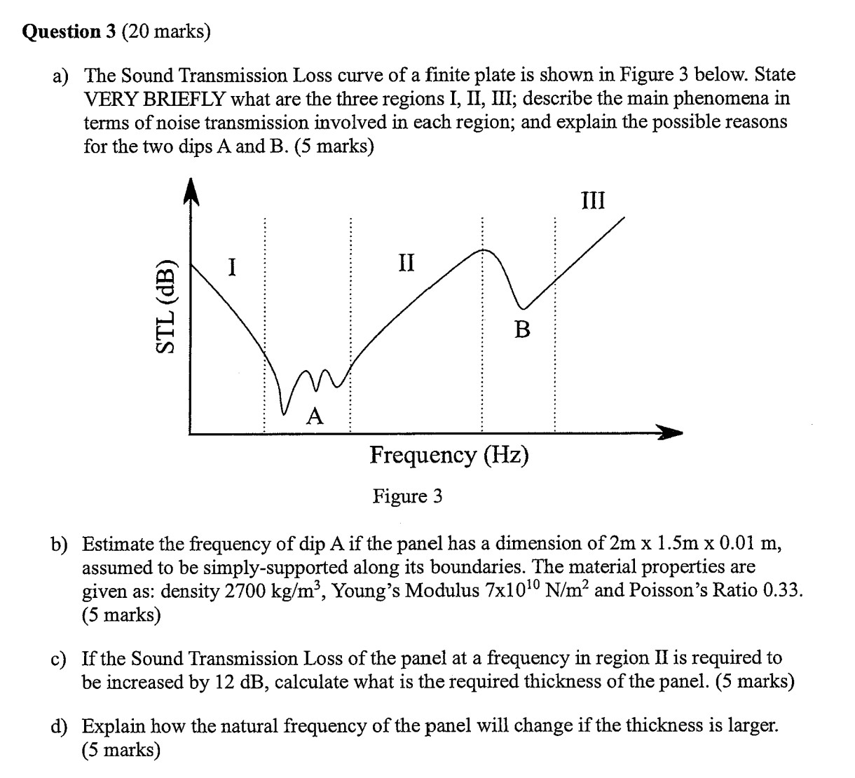 Solved Question 3 (20 ﻿marks) ﻿a) ﻿The Sound Transmission | Chegg.com
