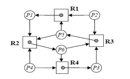 Solved Assuming the graph of resource distribution at time | Chegg.com