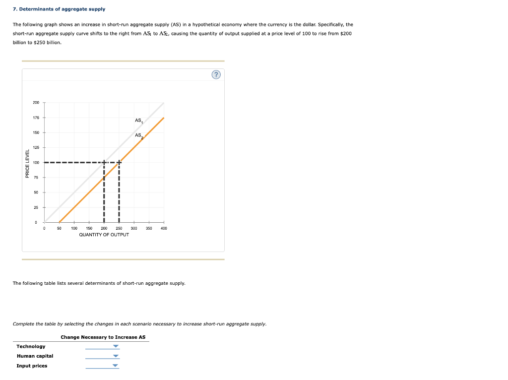 Solved 7. Determinants of aggregate supply The following | Chegg.com