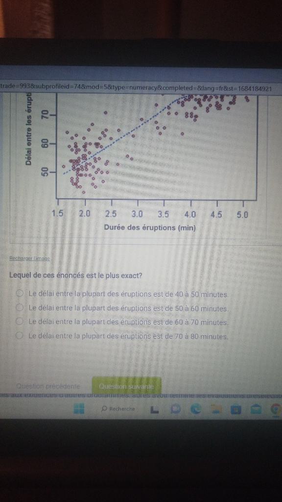 Consultez le diagramme de dispersion illustrant la | Chegg.com