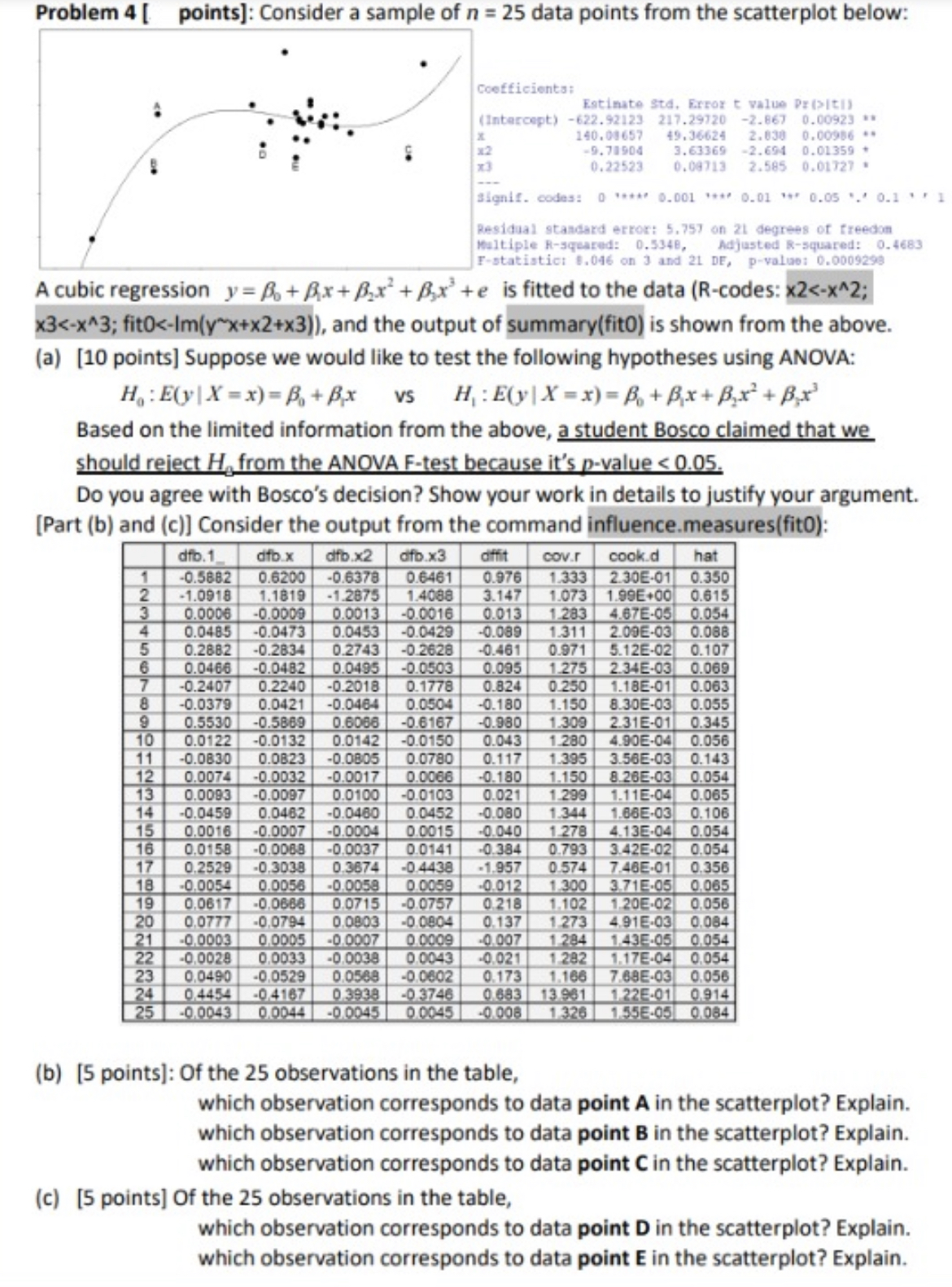 Solved Problem 4 [ points]: Consider a sample of n=25 data | Chegg.com