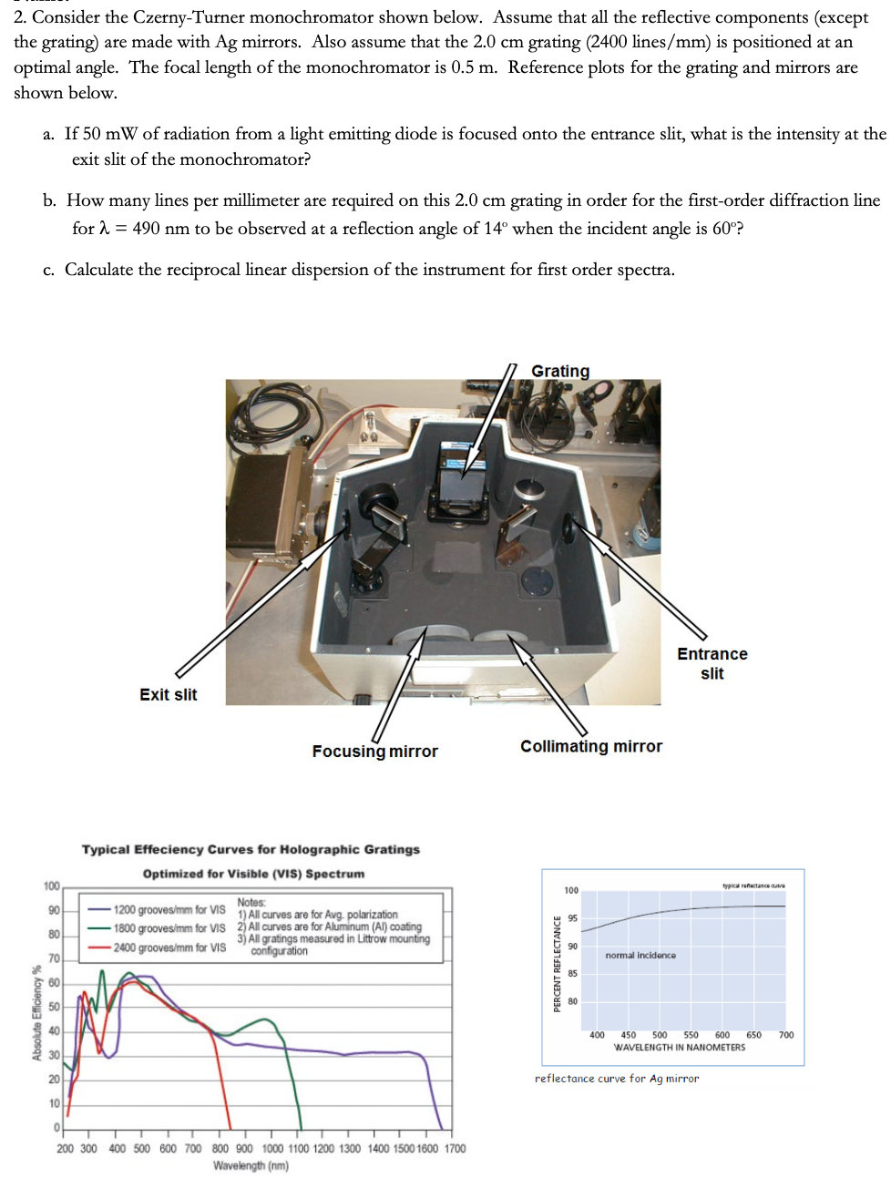 Solved Consider The Czerny Turner Monochromator Shown