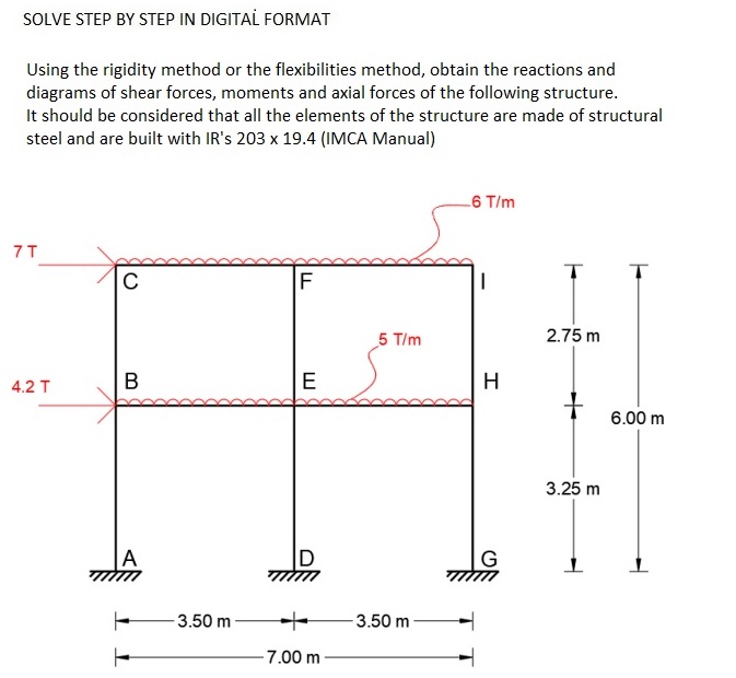 Solved SOLVE STEP BY STEP IN DIGITAL FORMAT Using the | Chegg.com