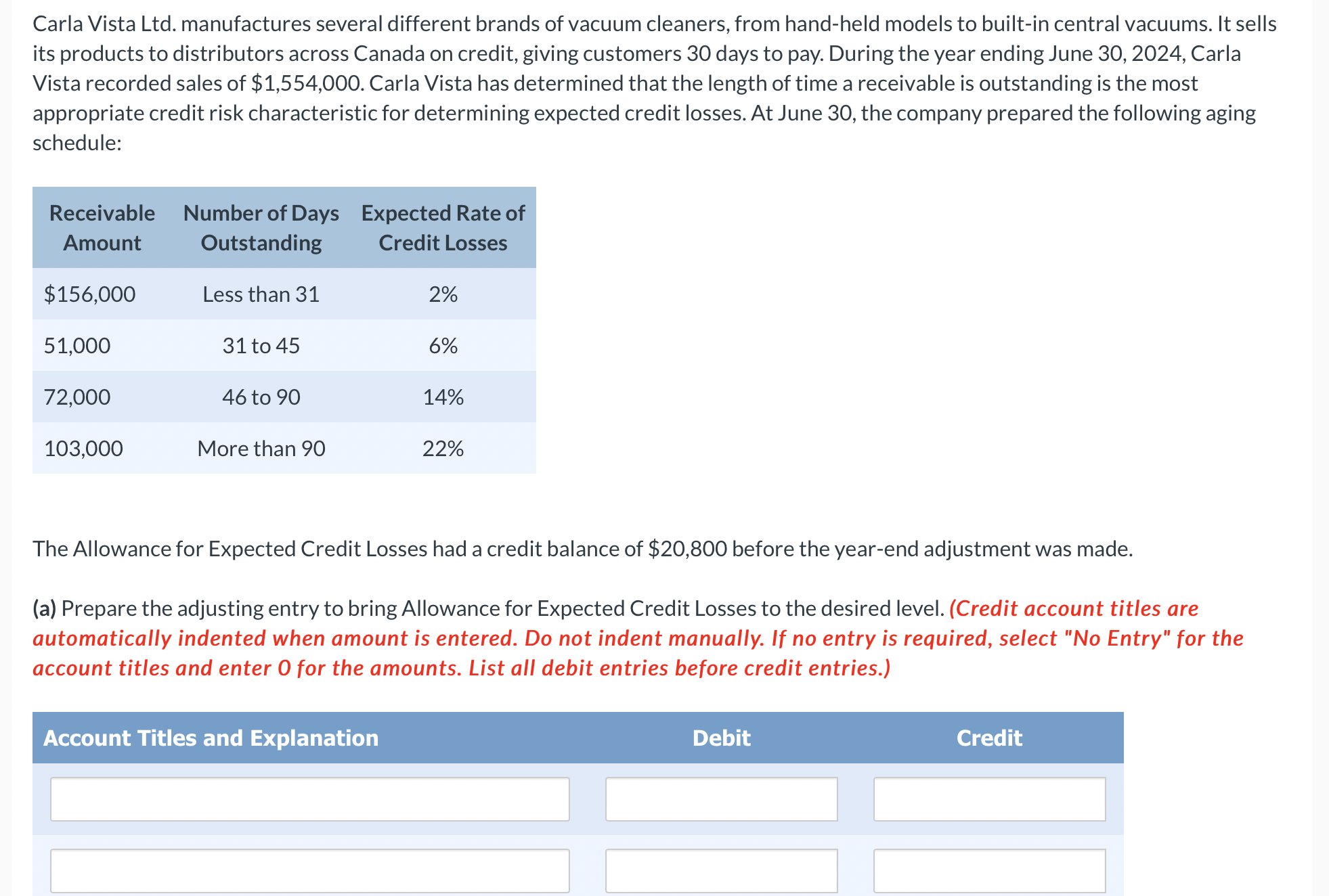 Solved Carla Vista Ltd. manufactures several different | Chegg.com