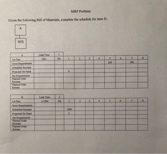 Solved MRP Problem Given the following Bill of Materials, | Chegg.com