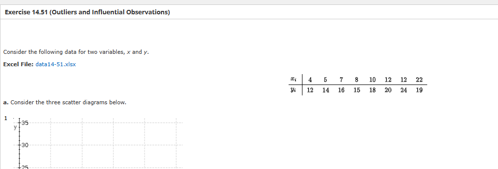 Solved Exercise 14.51 (Outliers and Influential | Chegg.com