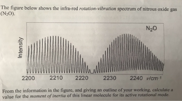 Solved The figure below shows the infra-red | Chegg.com