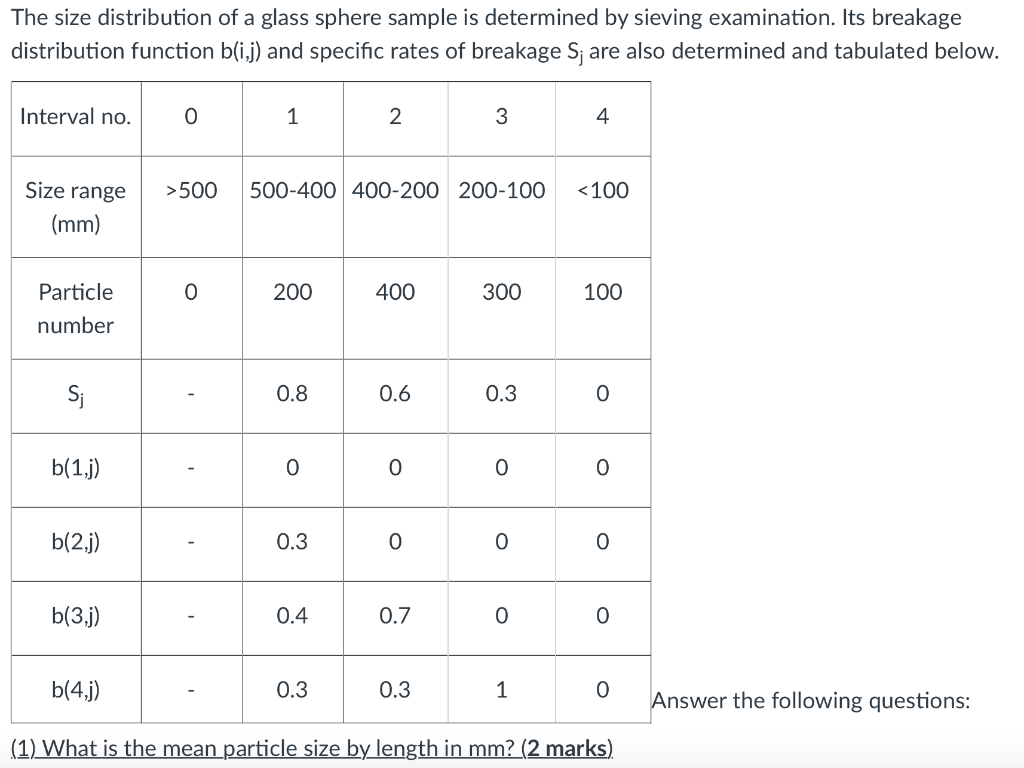 The size distribution of a glass sphere sample is | Chegg.com