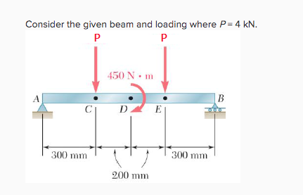 Solved Consider the given beam and loading where P= 4 kN. P | Chegg.com