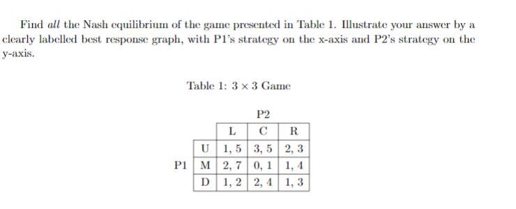 Solved Find all the Nash equilibrium of the game presented | Chegg.com