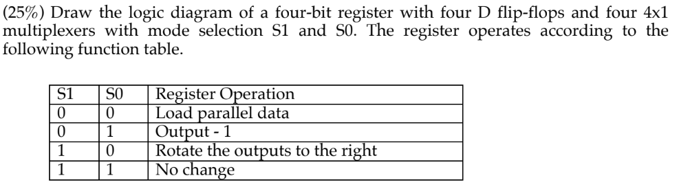 (25\\%) Draw the logic diagram of a four-bit register | Chegg.com
