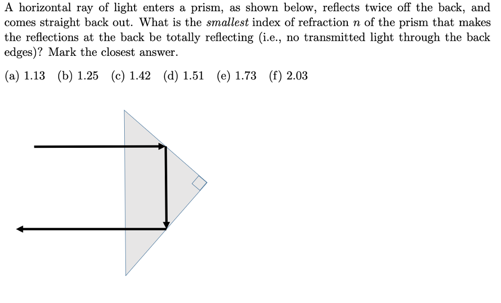 Solved A horizontal ray of light enters a prism, as shown | Chegg.com