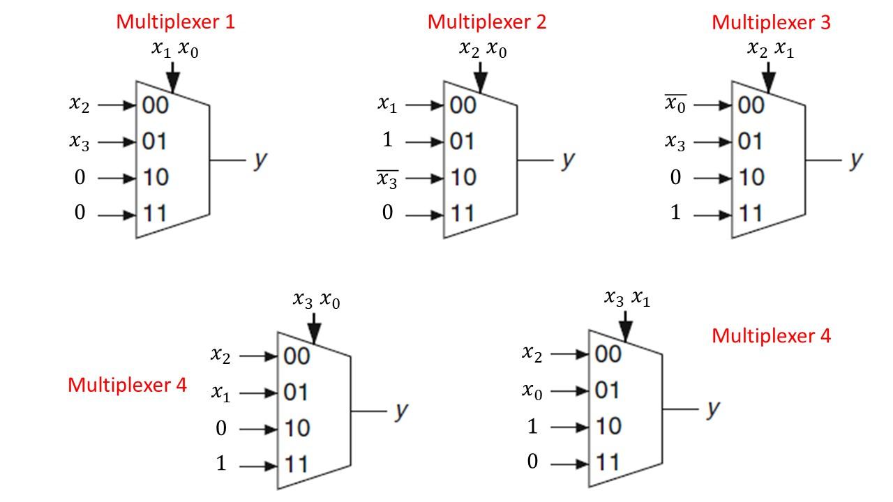 Solved Digital Systems Consider The Five 4x1 Multiplexers 