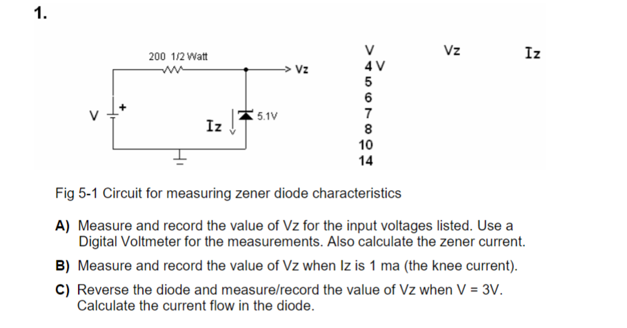 Solved Fig 5-1 Circuit for measuring zener diode | Chegg.com