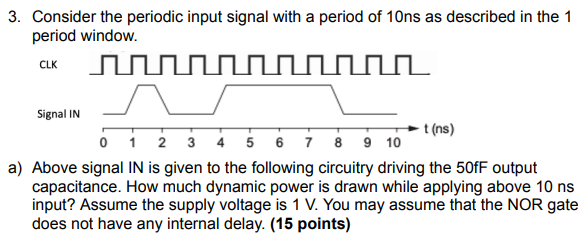 Solved 3. Consider the periodic input signal with a period | Chegg.com