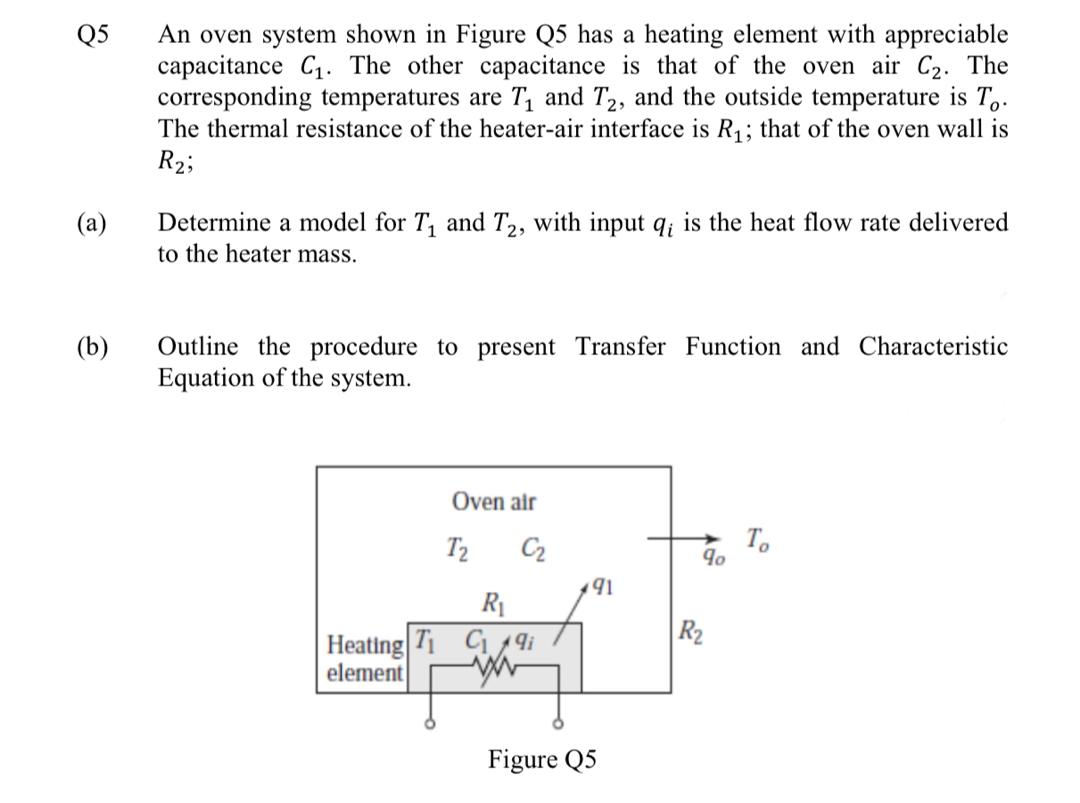 Solved Q5 An oven system shown in Figure Q5 has a heating | Chegg.com