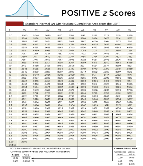 Solved Find the area of the shaded region. The graph to the | Chegg.com