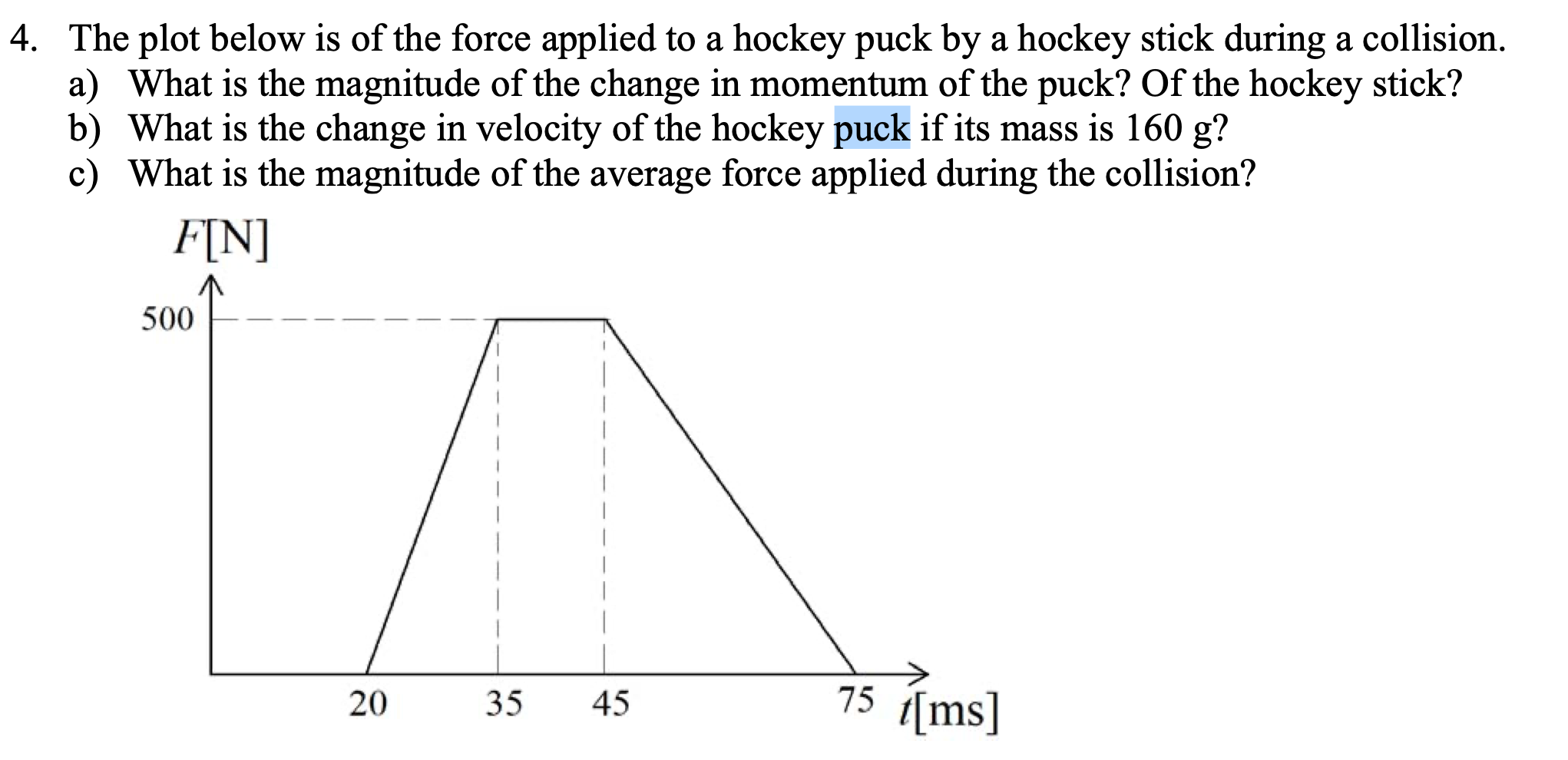 Solved 4. The plot below is of the force applied to a hockey | Chegg.com