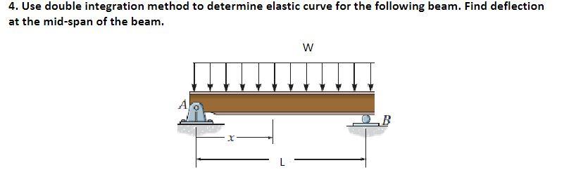 Solved 4. Use double integration method to determine elastic | Chegg.com