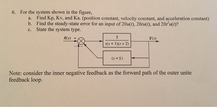 Solved For the system shown in the figure, (A) | Chegg.com