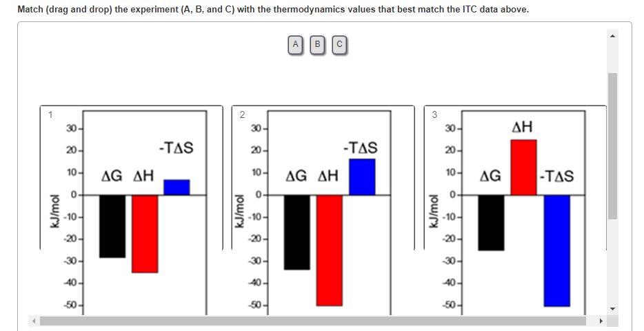 Solved Part A In an isothermal titration calorimetry (ITC) | Chegg.com